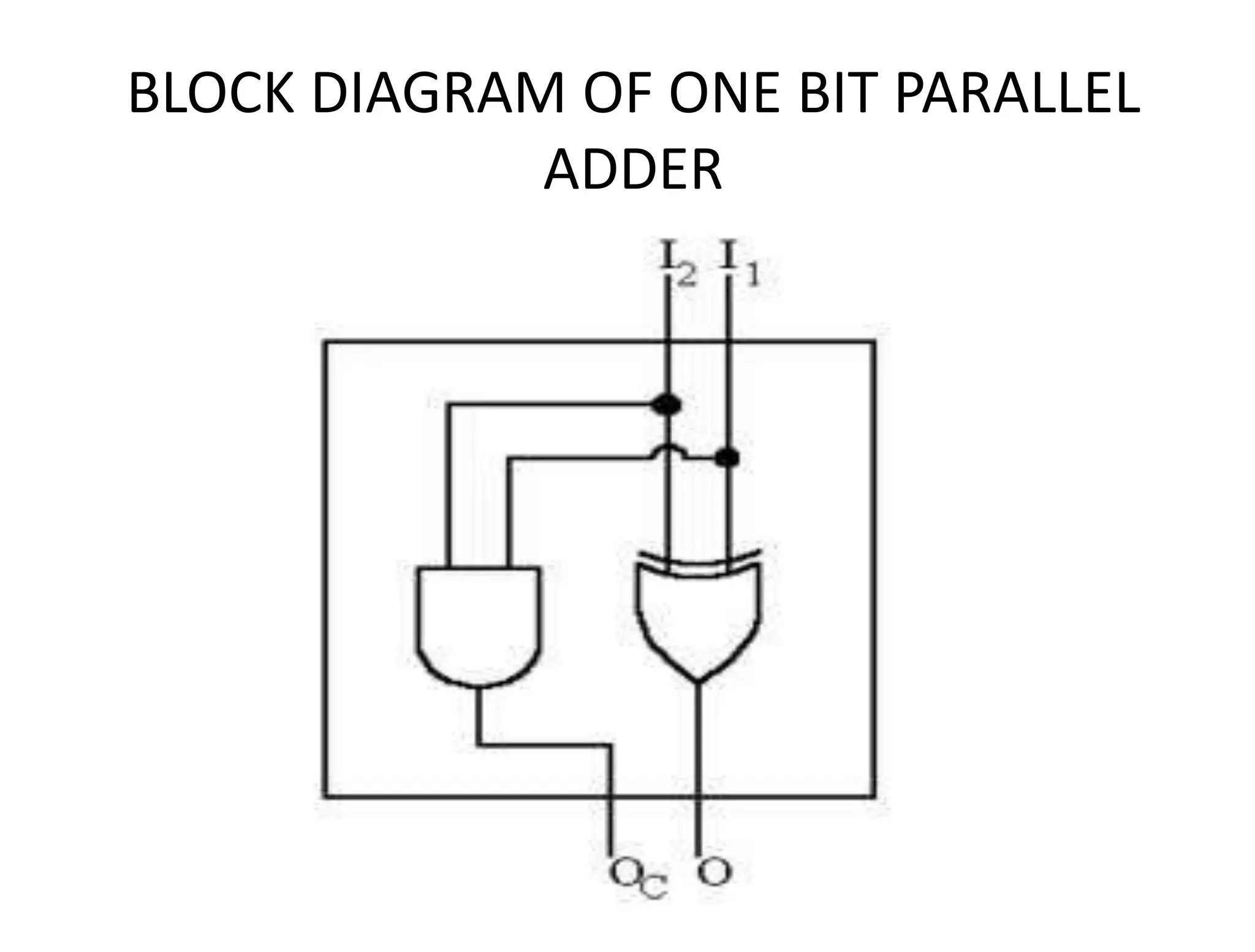 Binary parallel adder | PPTX