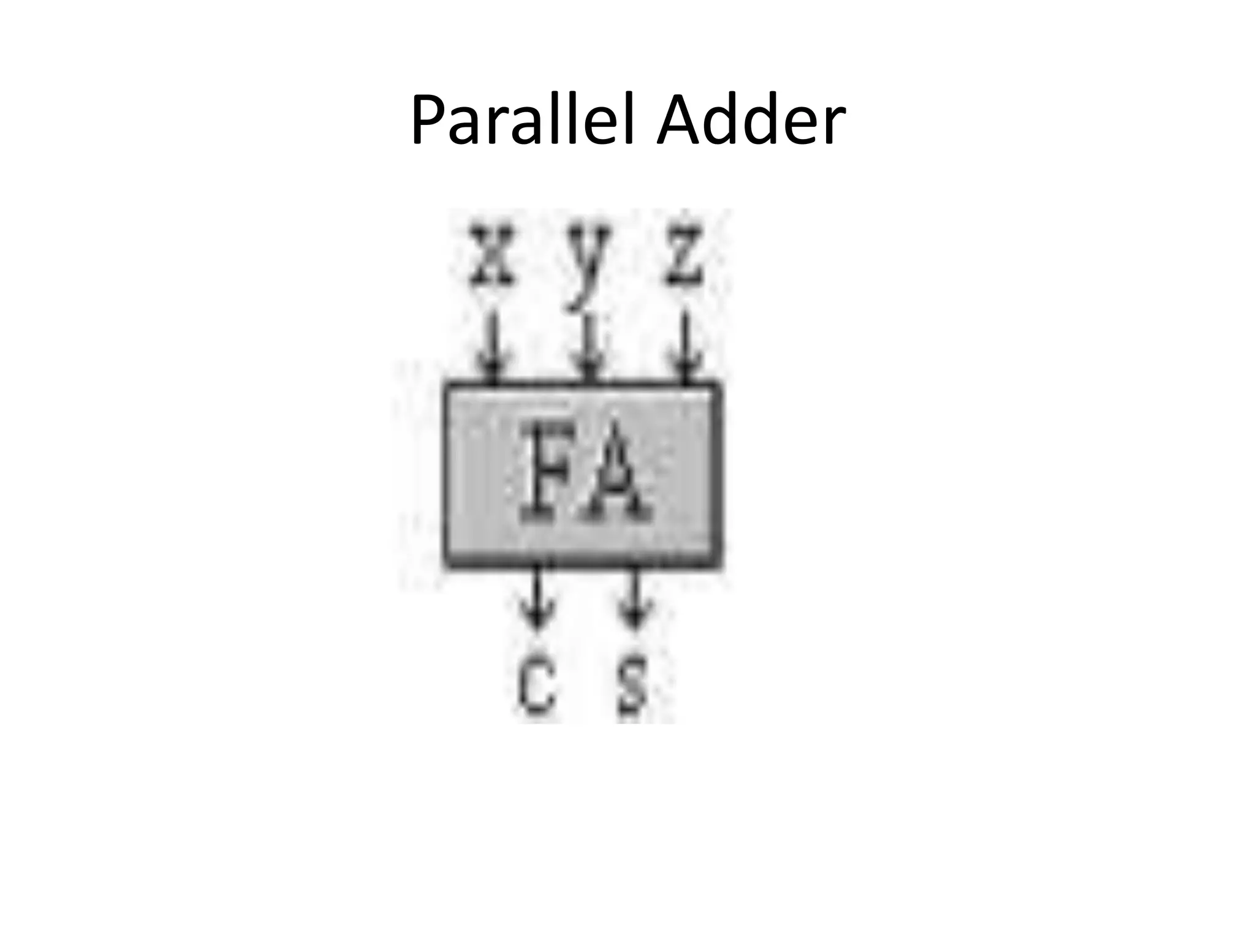 Binary parallel adder | PPTX