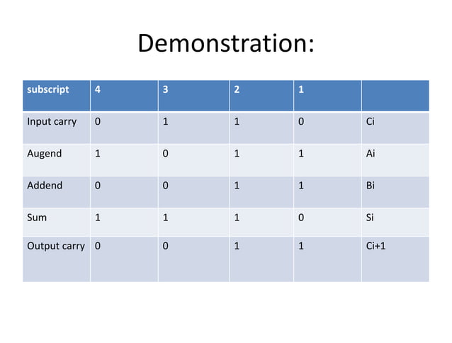 Binary parallel adder | PPTX
