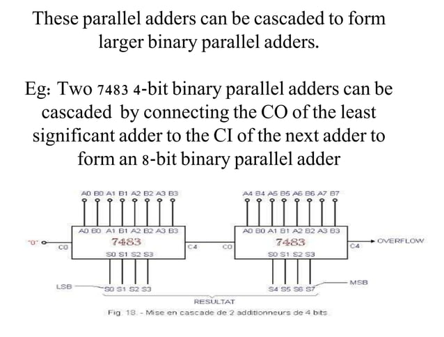 Binary parallel adder | PPTX