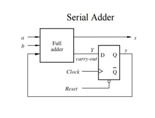 Binary parallel adder | PPTX