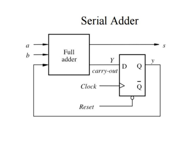 Binary parallel adder | PPTX