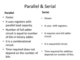 Binary parallel adder | PPTX