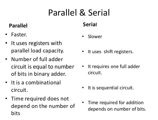 Binary parallel adder