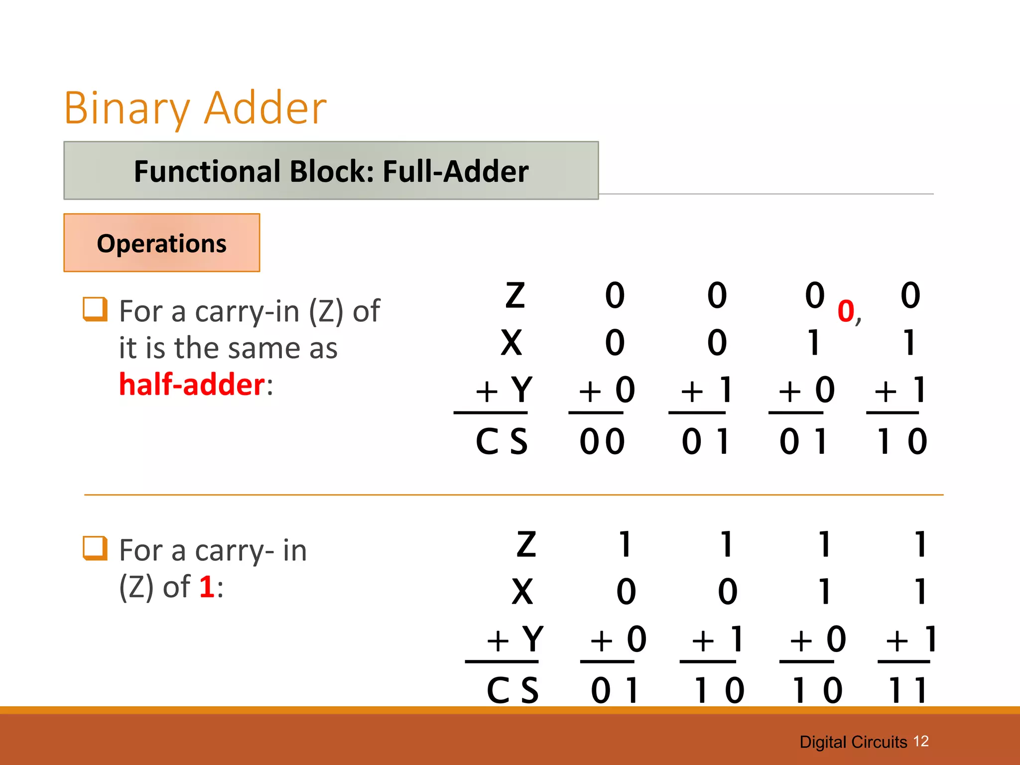 Binary parallel adder, decimal adder | PPT