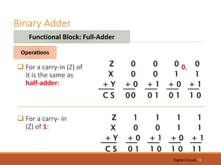 Binary parallel adder, decimal adder | PPT