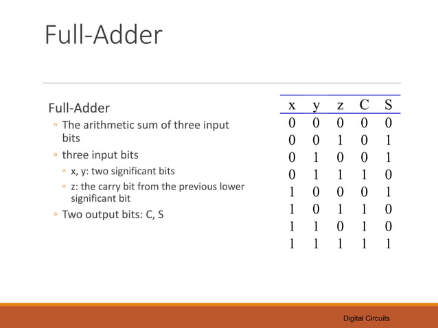Binary parallel adder, decimal adder | PPT