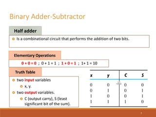 Binary parallel adder, decimal adder | PPT