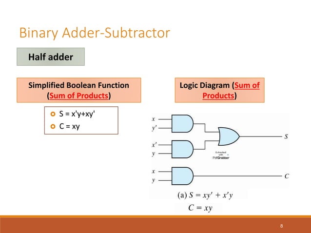 Binary parallel adder, decimal adder | PPT