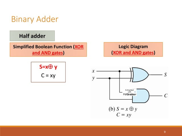 Binary parallel adder, decimal adder | PPT