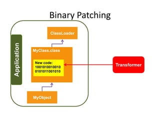 Binary patching for fun and profit @ JUG.ru, 25.02.2012