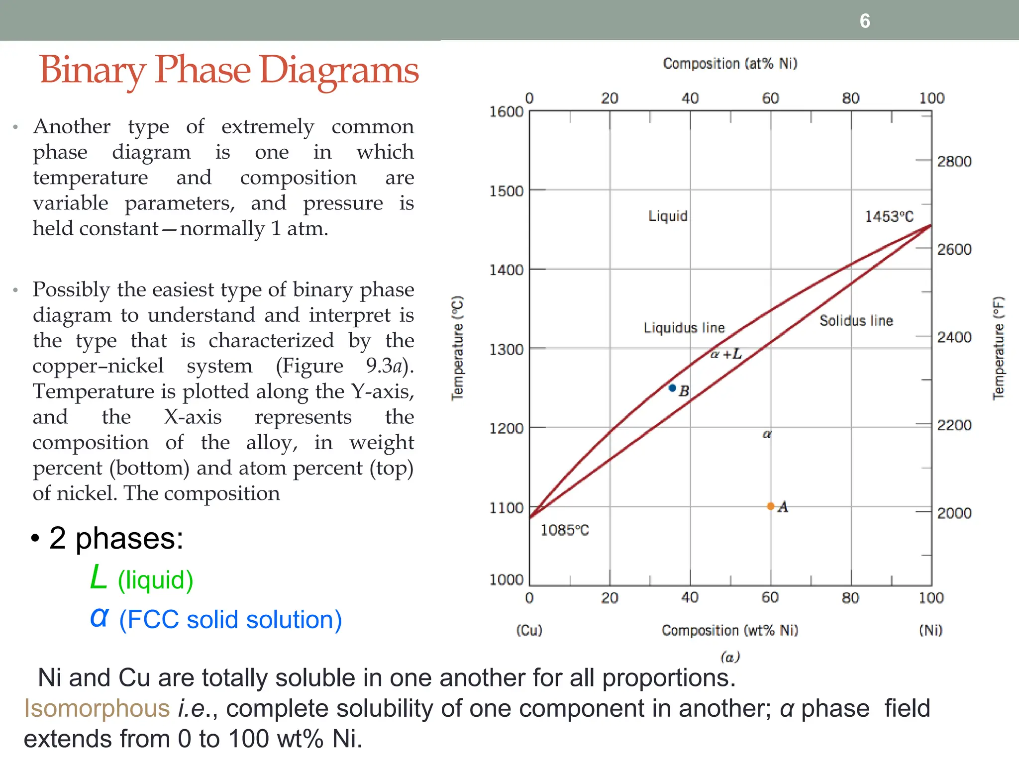 binary phase diagram of lead and tin.pdf