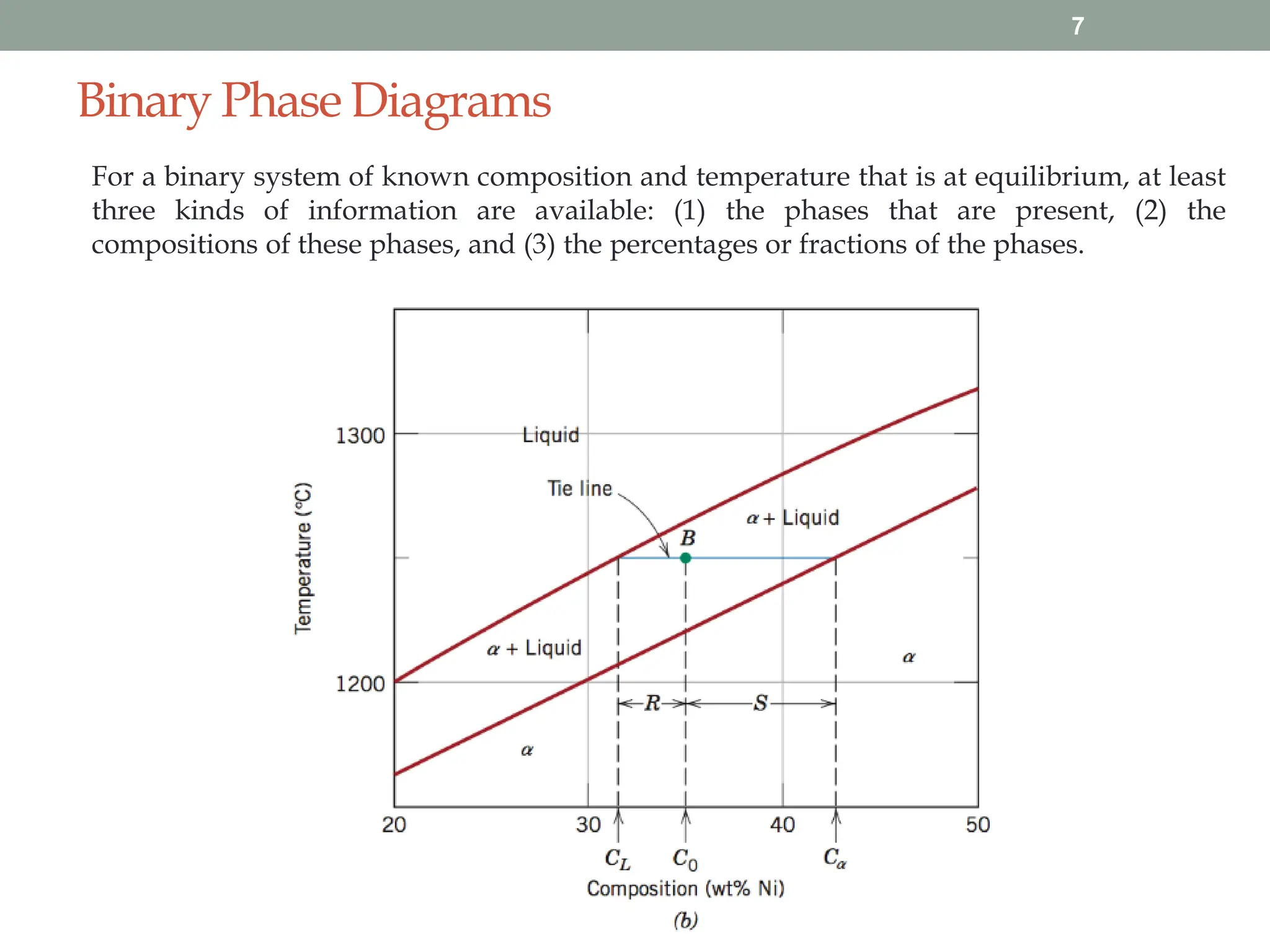 binary phase diagram of lead and tin.pdf