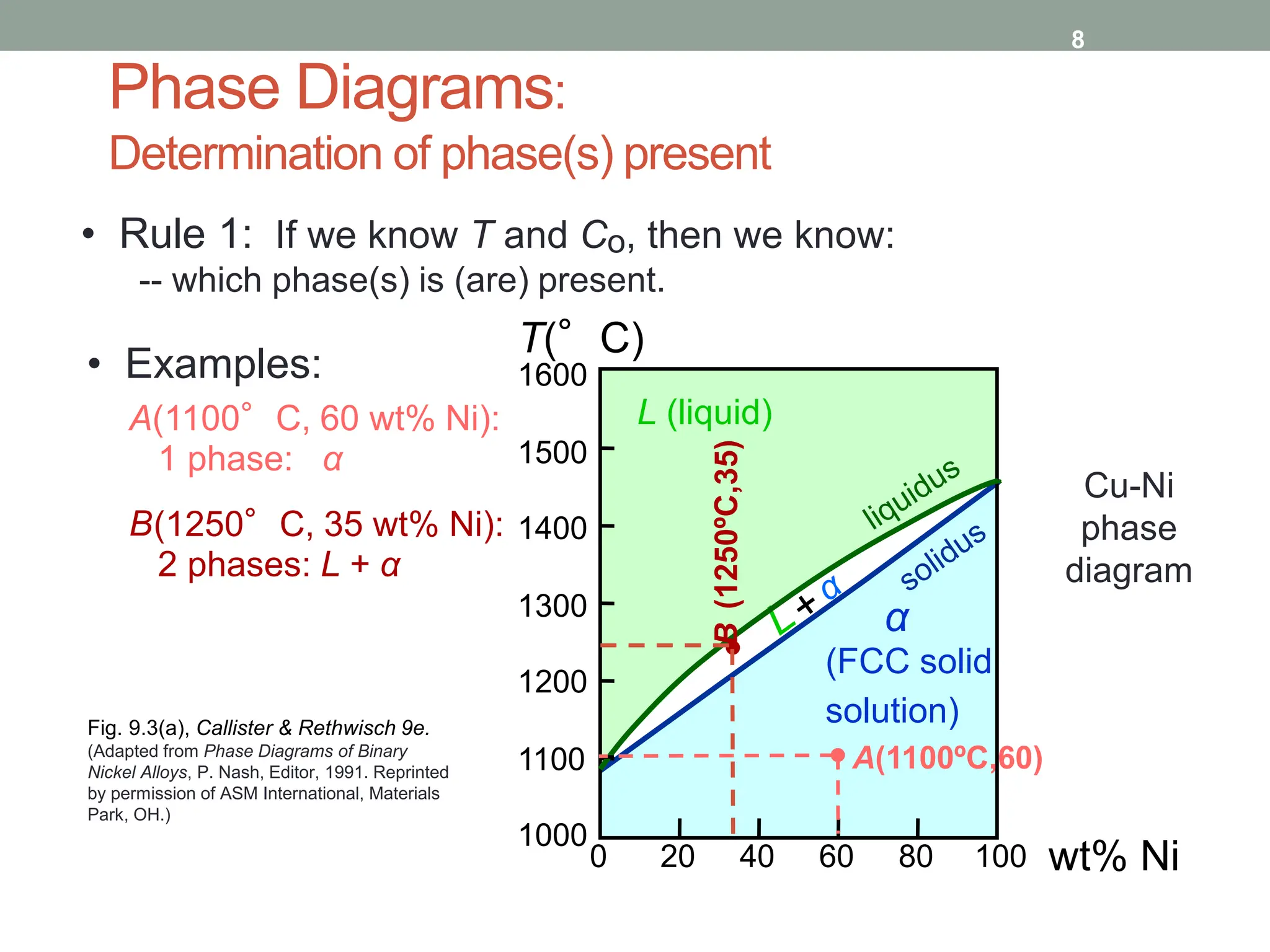 binary phase diagram of lead and tin.pdf
