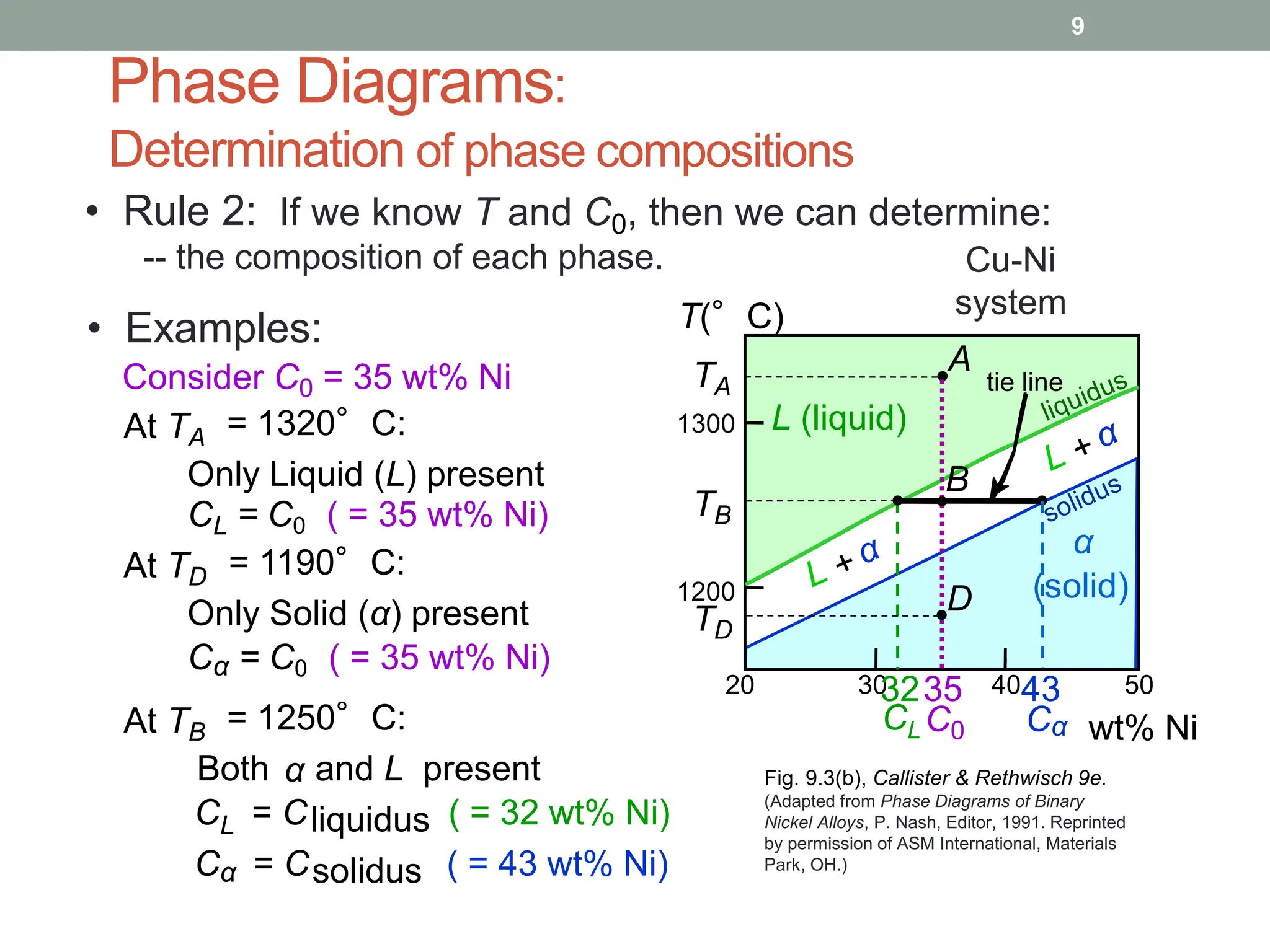 binary phase diagram of lead and tin.pdf
