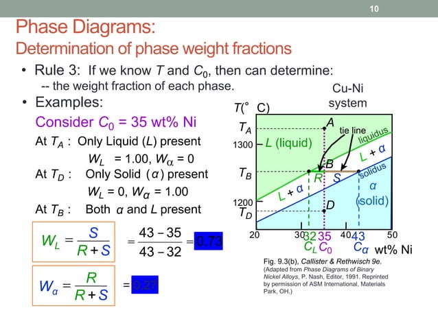binary phase diagram of lead and tin.pdf