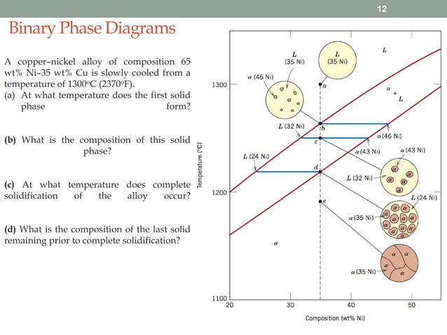 binary phase diagram of lead and tin.pdf