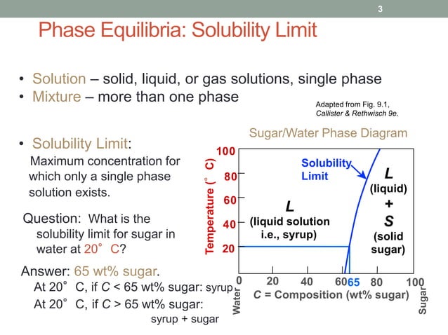 binary phase diagram of lead and tin.pdf