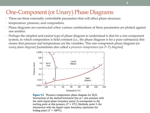 binary phase diagram of lead and tin.pdf