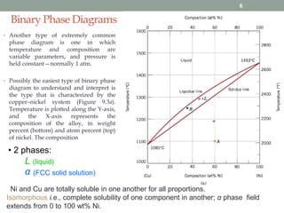 binary phase diagram of lead and tin.pdf