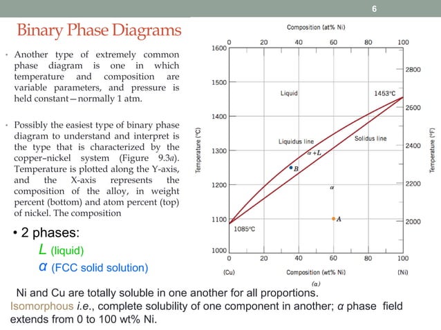 binary phase diagram of lead and tin.pdf
