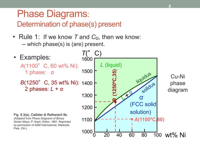 binary phase diagram of lead and tin.pdf