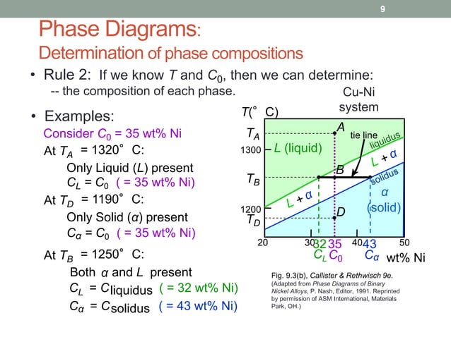 binary phase diagram of lead and tin.pdf