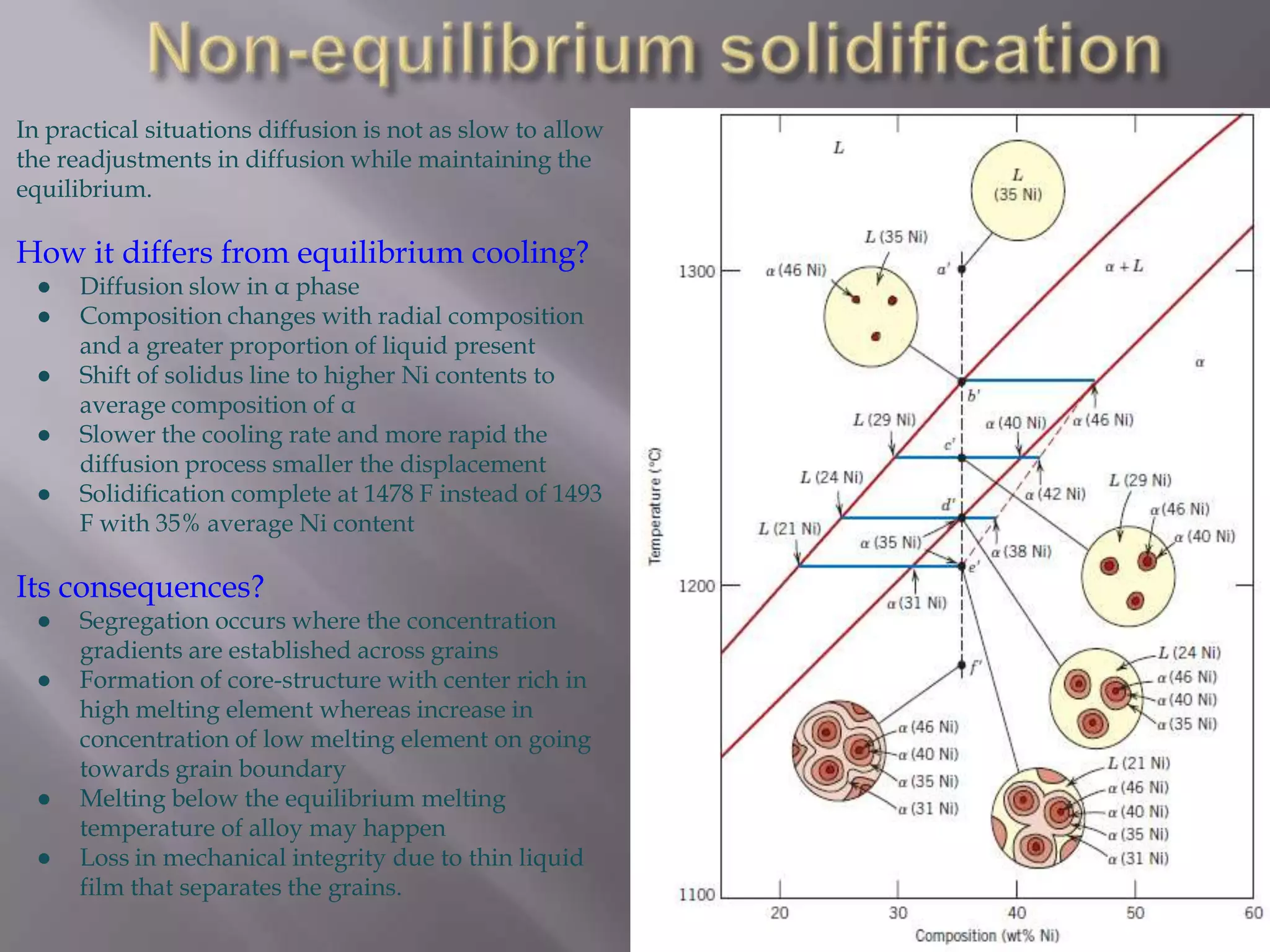 Binary phase diagrams | PPTX