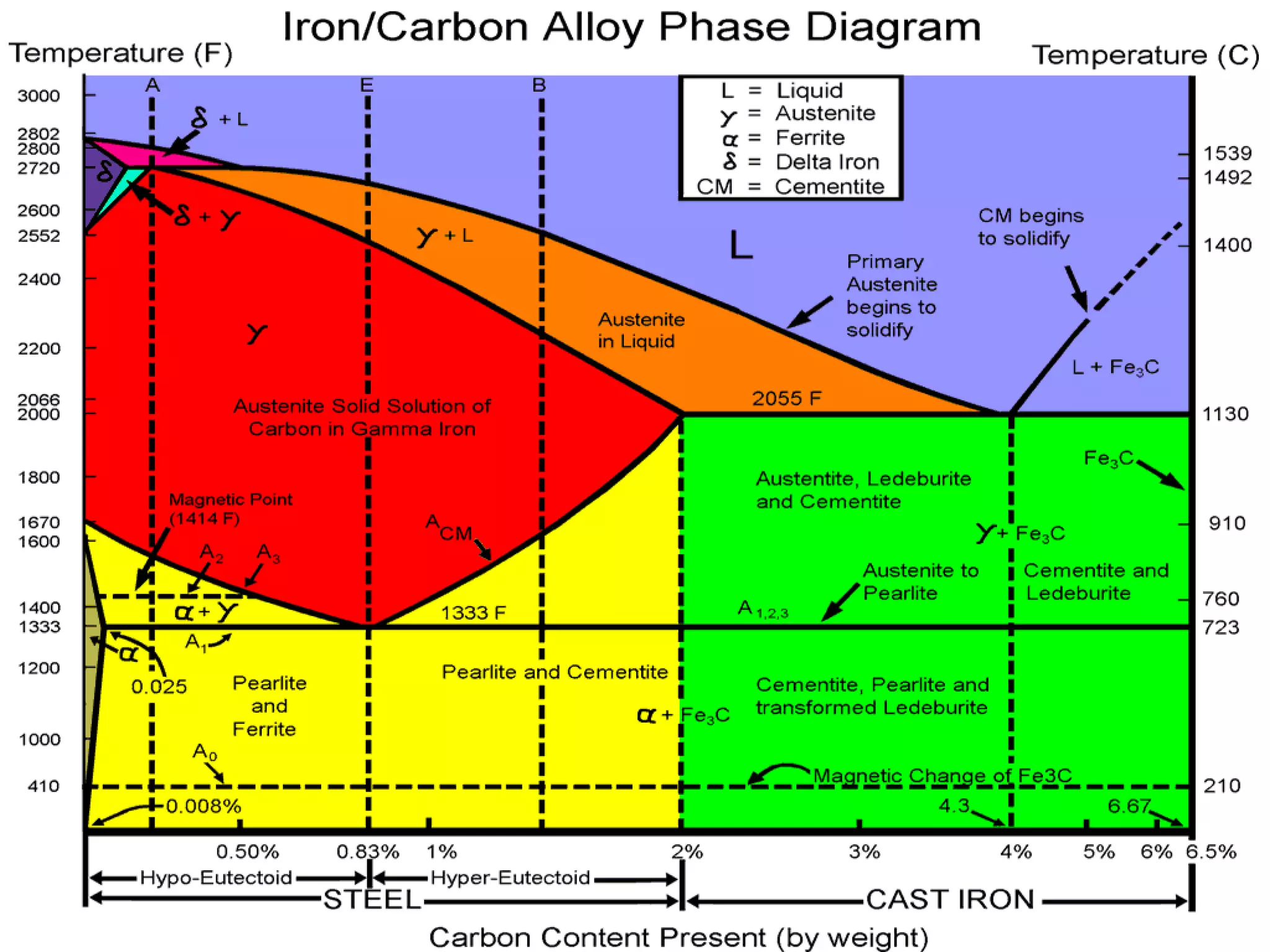 Binary phase diagrams | PPTX