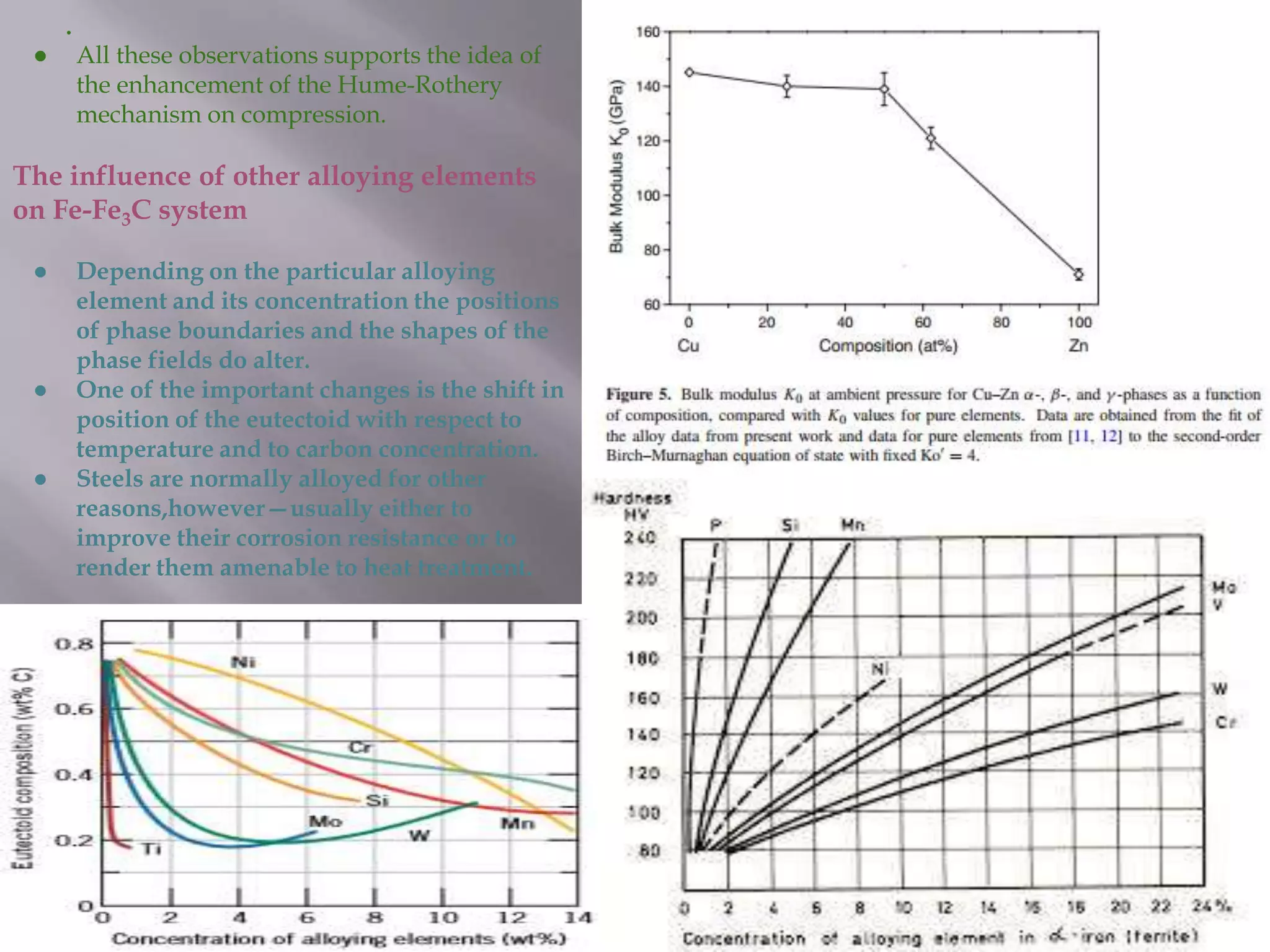 Binary phase diagrams | PPTX