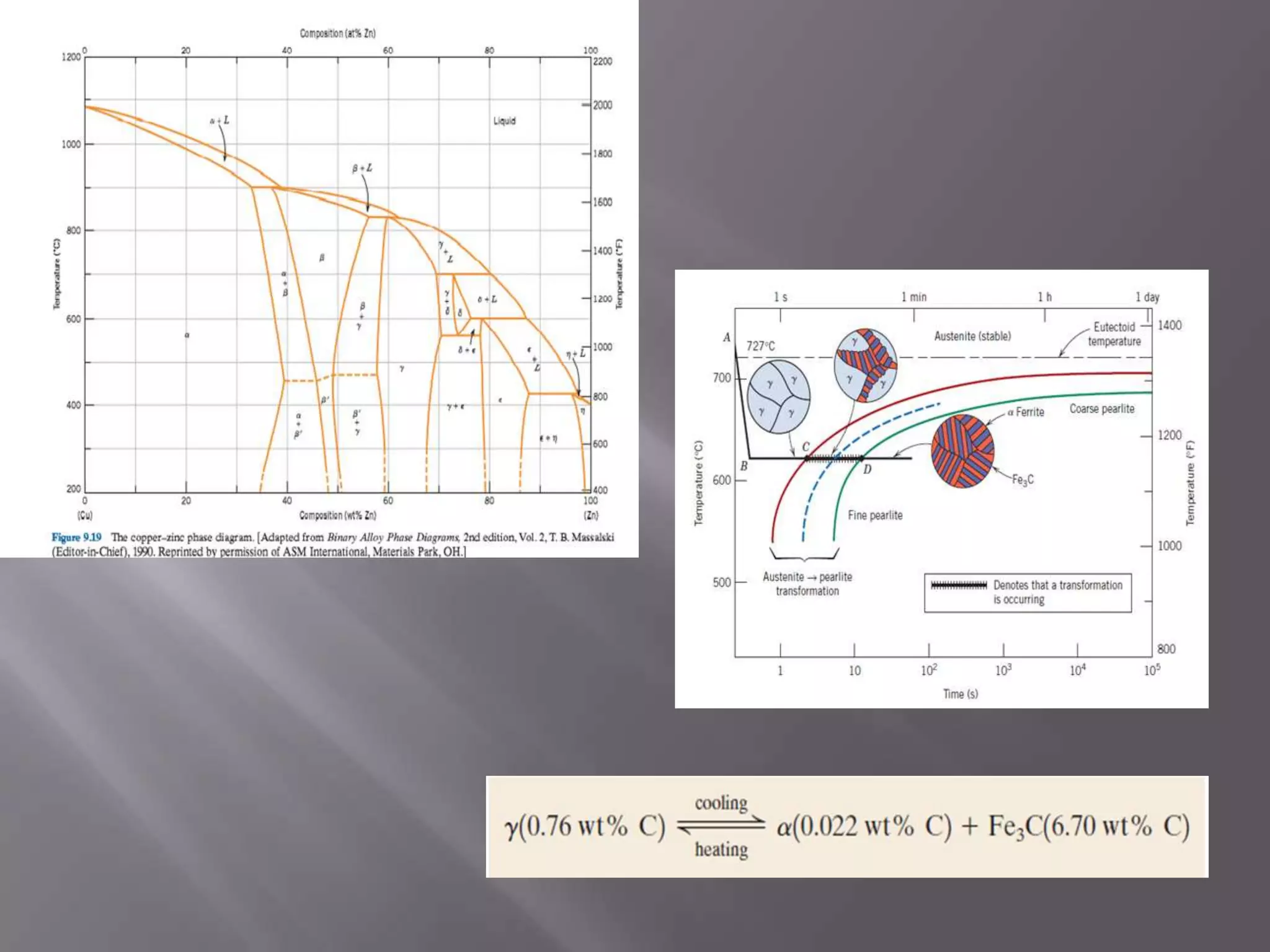 Binary phase diagrams | PPTX