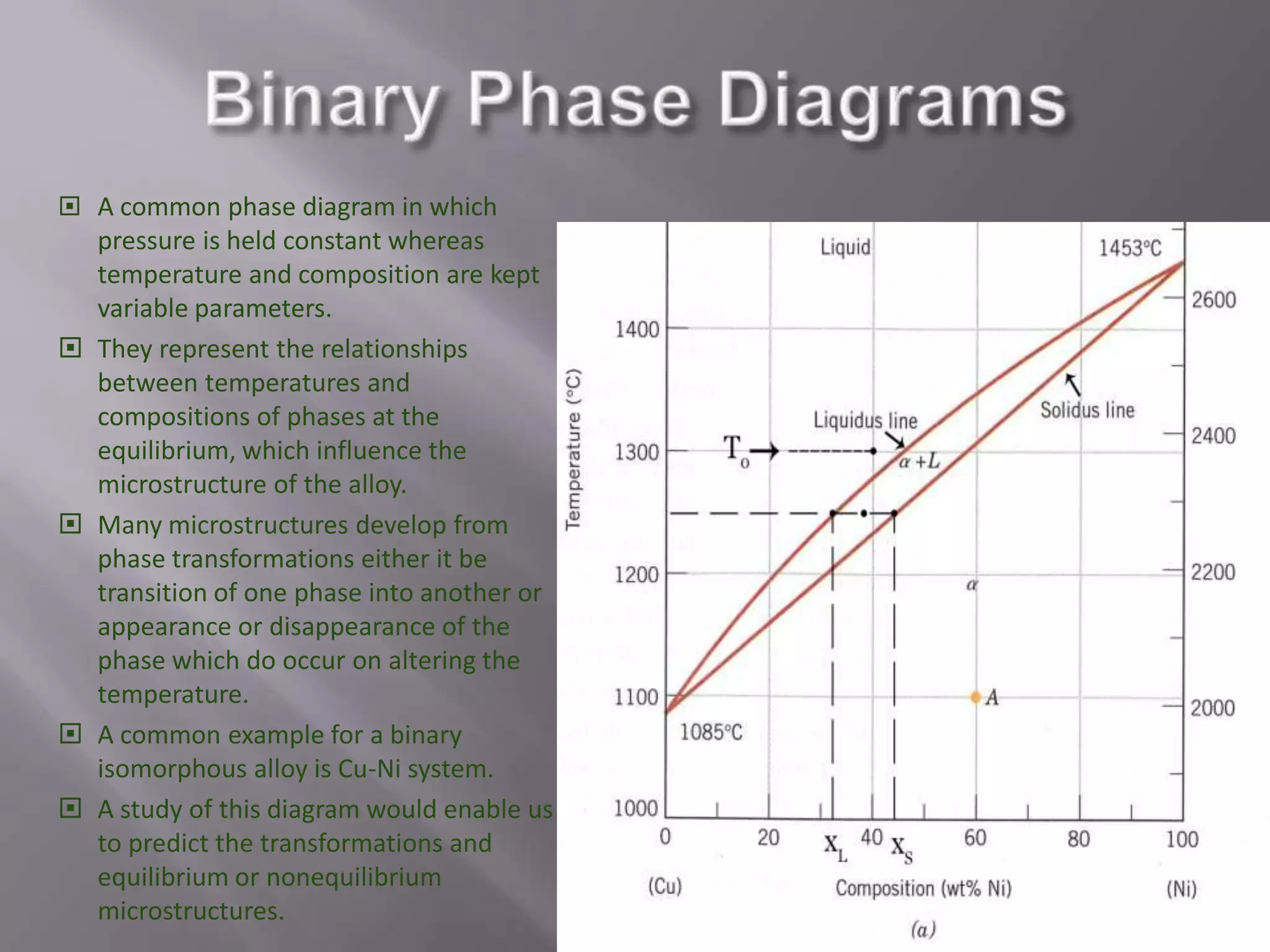 Binary phase diagrams | PPTX