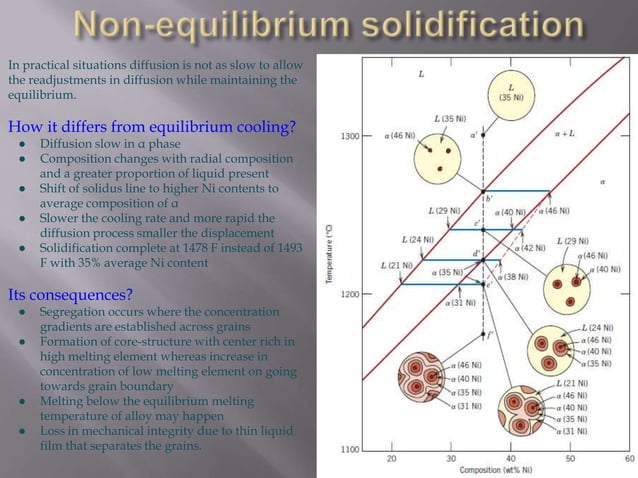 Binary phase diagrams | PPTX
