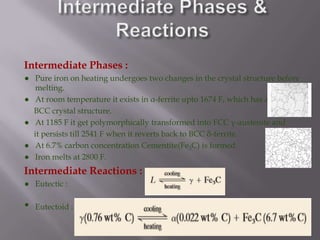 Binary phase diagrams | PPTX