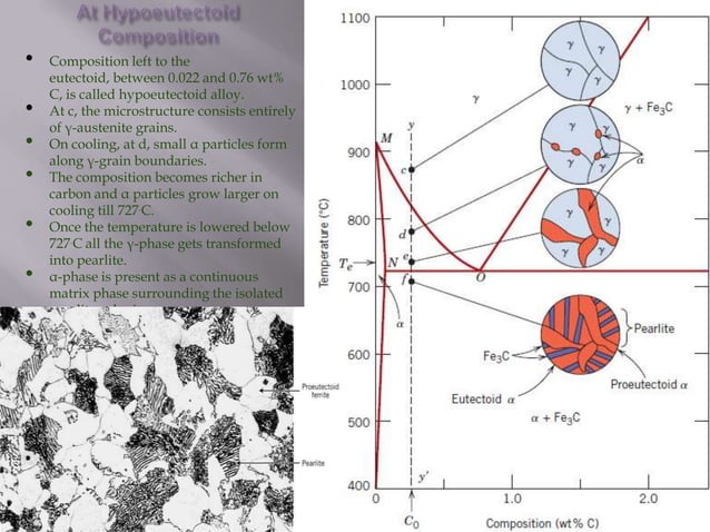 Binary phase diagrams | PPTX