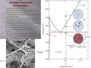 Binary phase diagrams | PPTX