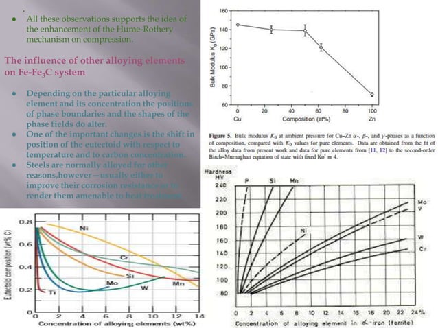 Binary phase diagrams | PPTX