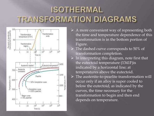 Binary phase diagrams | PPTX
