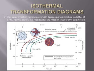 Binary phase diagrams | PPTX