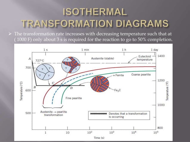 Binary phase diagrams | PPTX