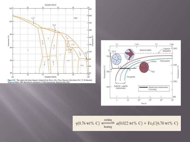 Binary phase diagrams | PPTX