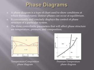 Binary phase diagrams | PPTX