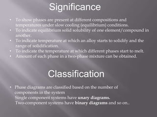 Binary phase diagrams | PPTX