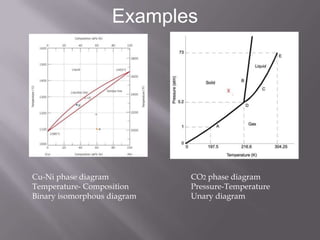 Binary phase diagrams | PPTX
