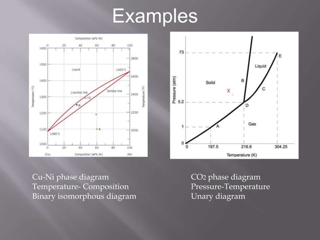 Binary phase diagrams | PPTX