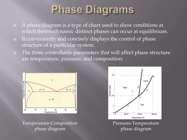 Binary phase diagrams