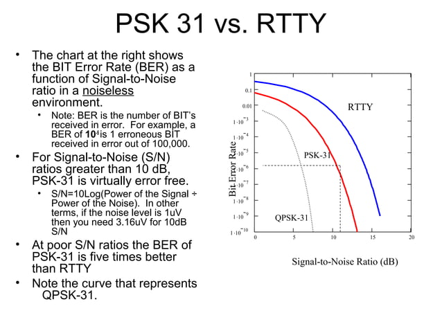 Binary phase shift_keying | PPT