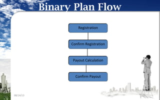 Binary plan | PPT