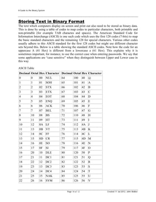 Binary reference guide csit vn1202 | PDF
