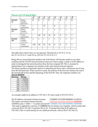 Binary reference guide csit vn1202 | PDF